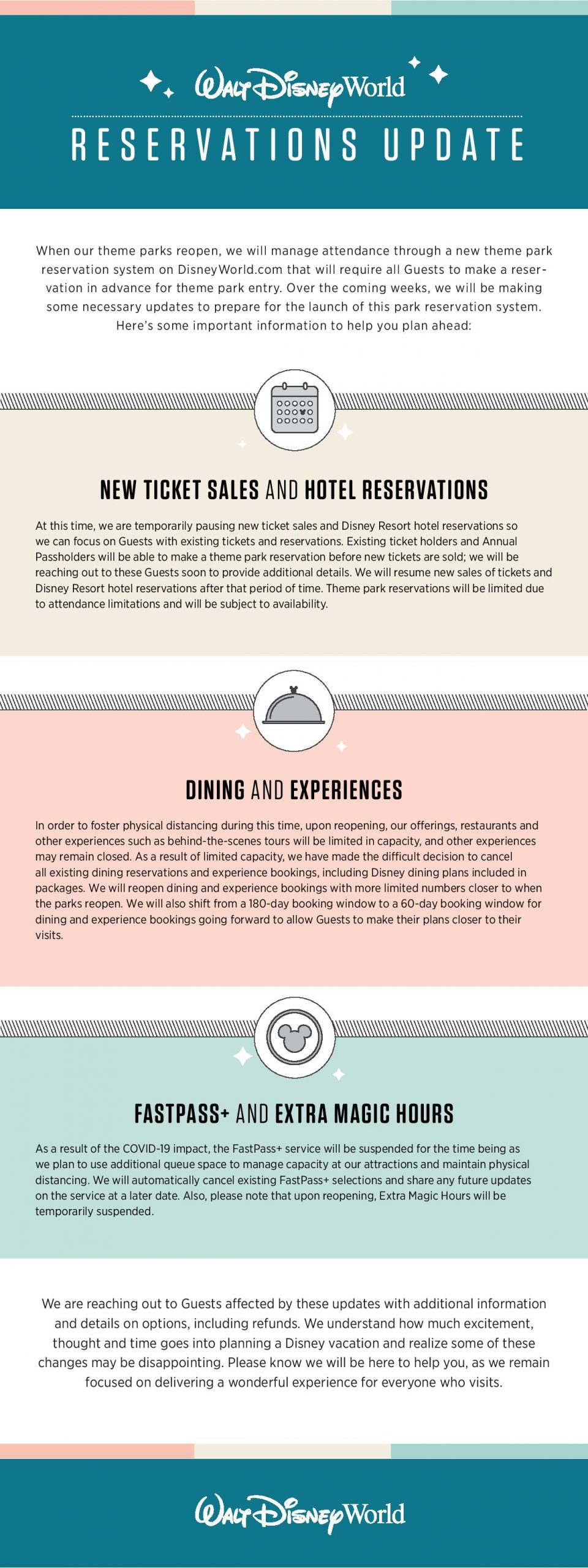Walt Disney World's Reopening Plan - The Mom Maven